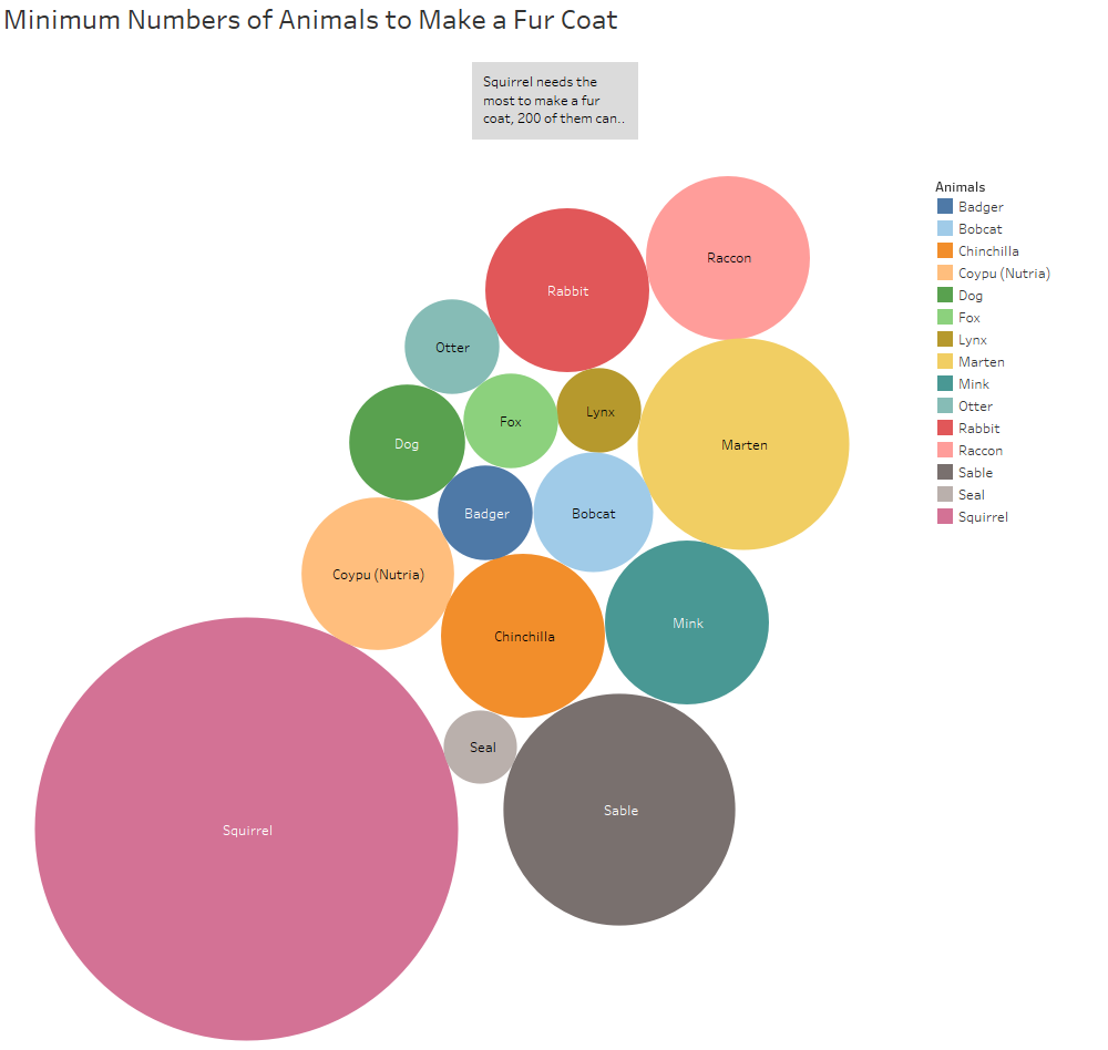 The International Fur Trade: Data and Measurements | The Data & News ...