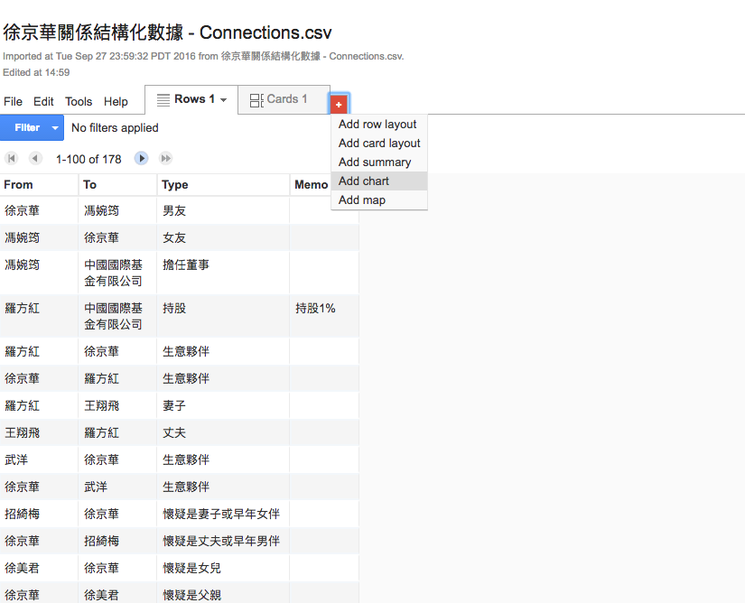 關係圖表速成方案：Google Fusion Tables & Kumu | The Data & News Society