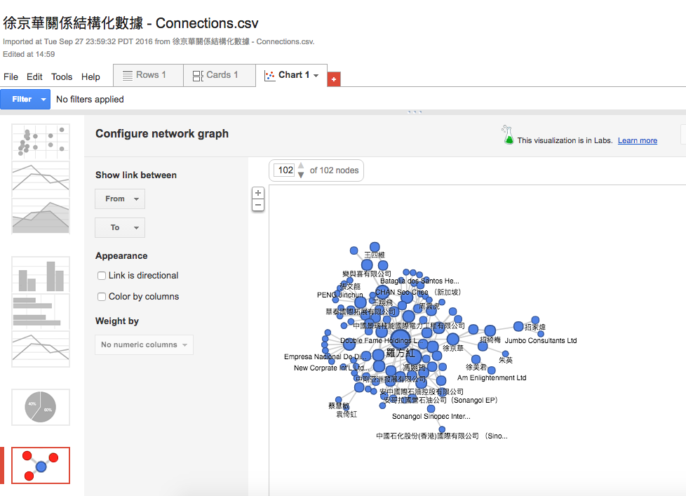 關係圖表速成方案：Google Fusion Tables & Kumu | The Data & News Society