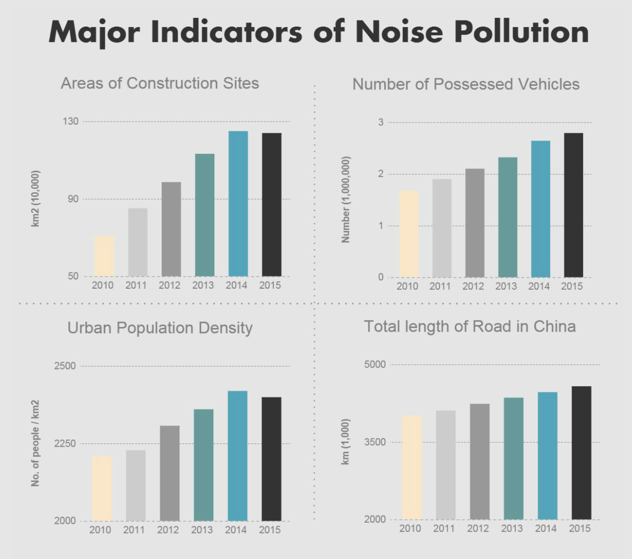 Tech Review of Urban Noise Project | The Data & News Society