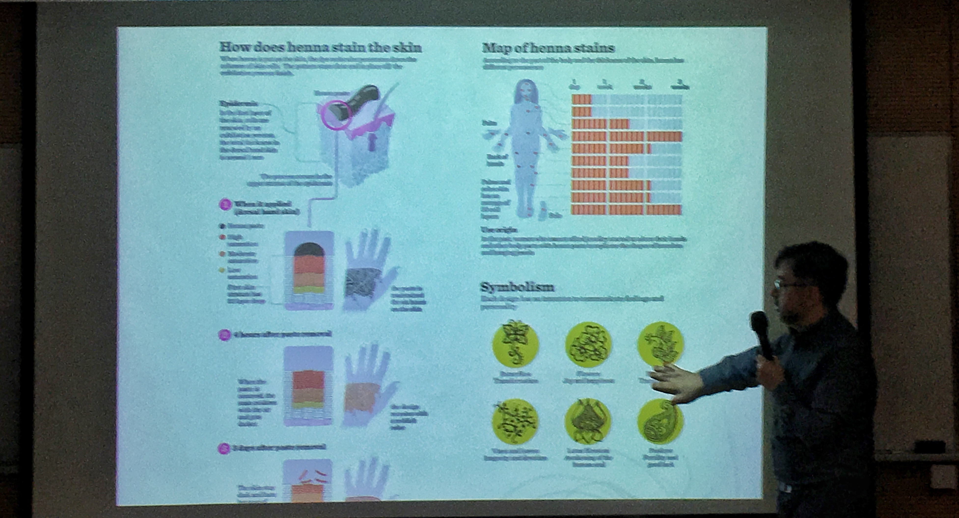 Recap of SCMP infographic designers’ guest lecture in HKDI | The Data ...