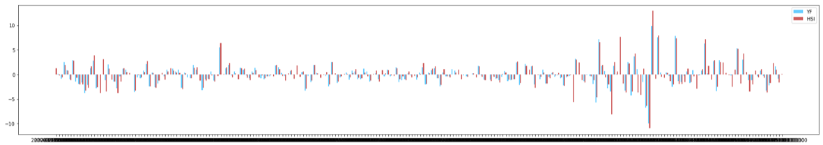 Analyze tracking errors between ETF and stock market index in the last ...